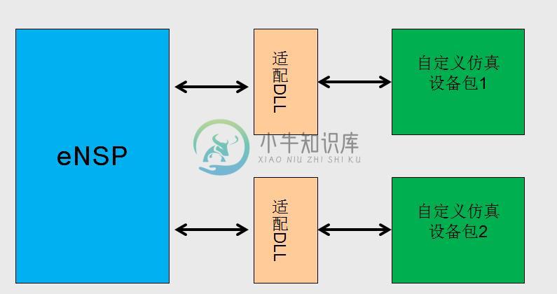 如何添加自定义设备 - eNSP 帮助手册 - 小牛知识库
