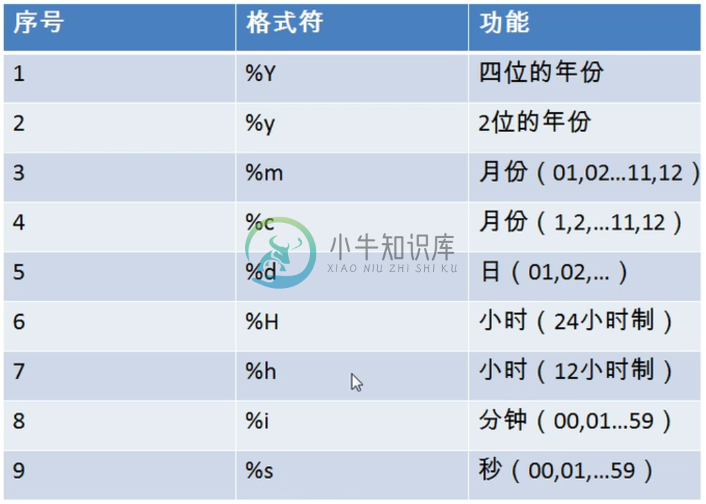 数据库进阶知识,mysql面试题、redis面试题 小牛知识库