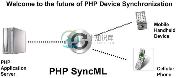 PHPSyncML官网、案例、教程、文档、下载 - PHP的SyncML接口 - 工具软件 - 小牛知识库